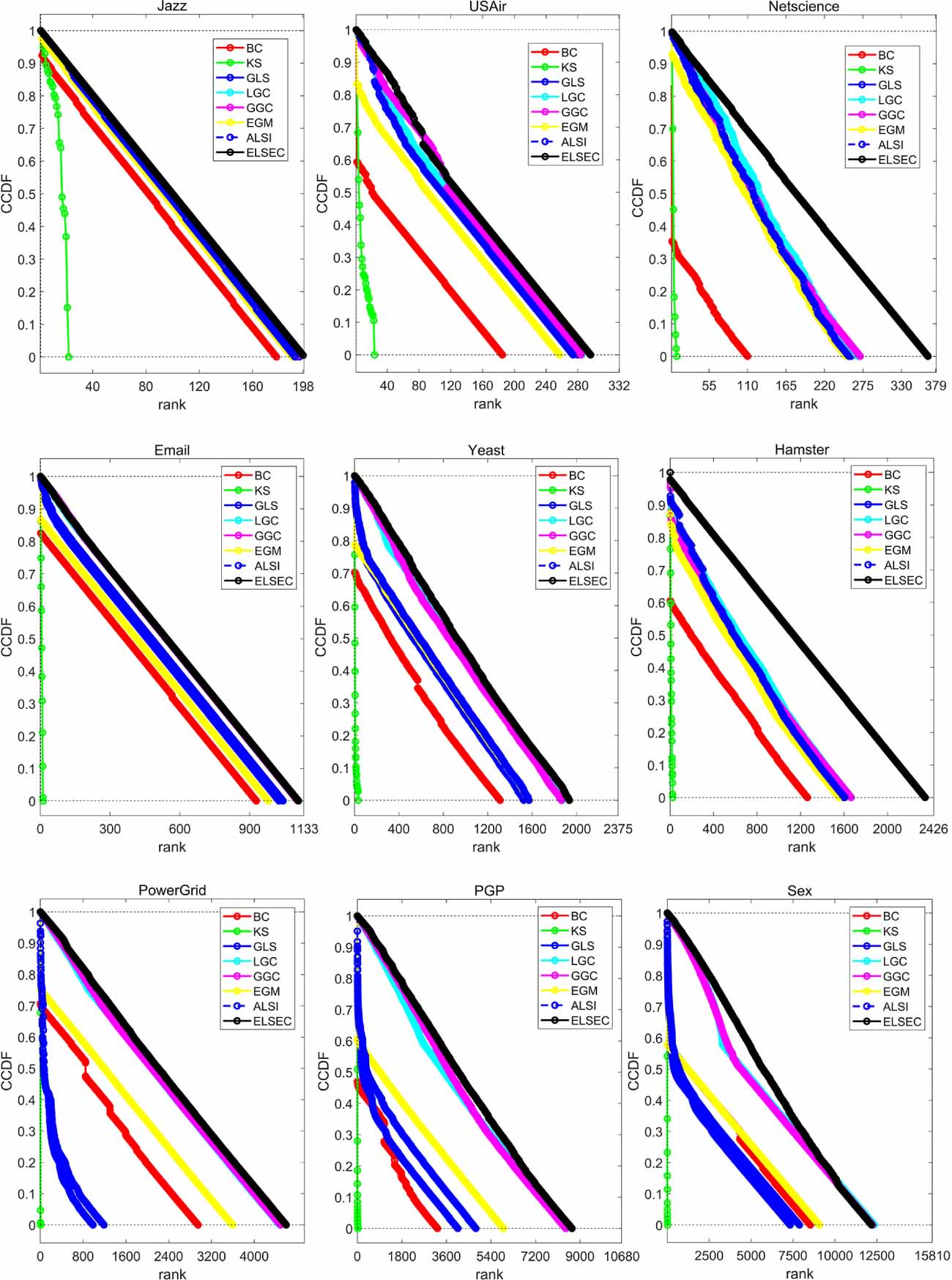 Identifying influential nodes in complex networks based on network ...