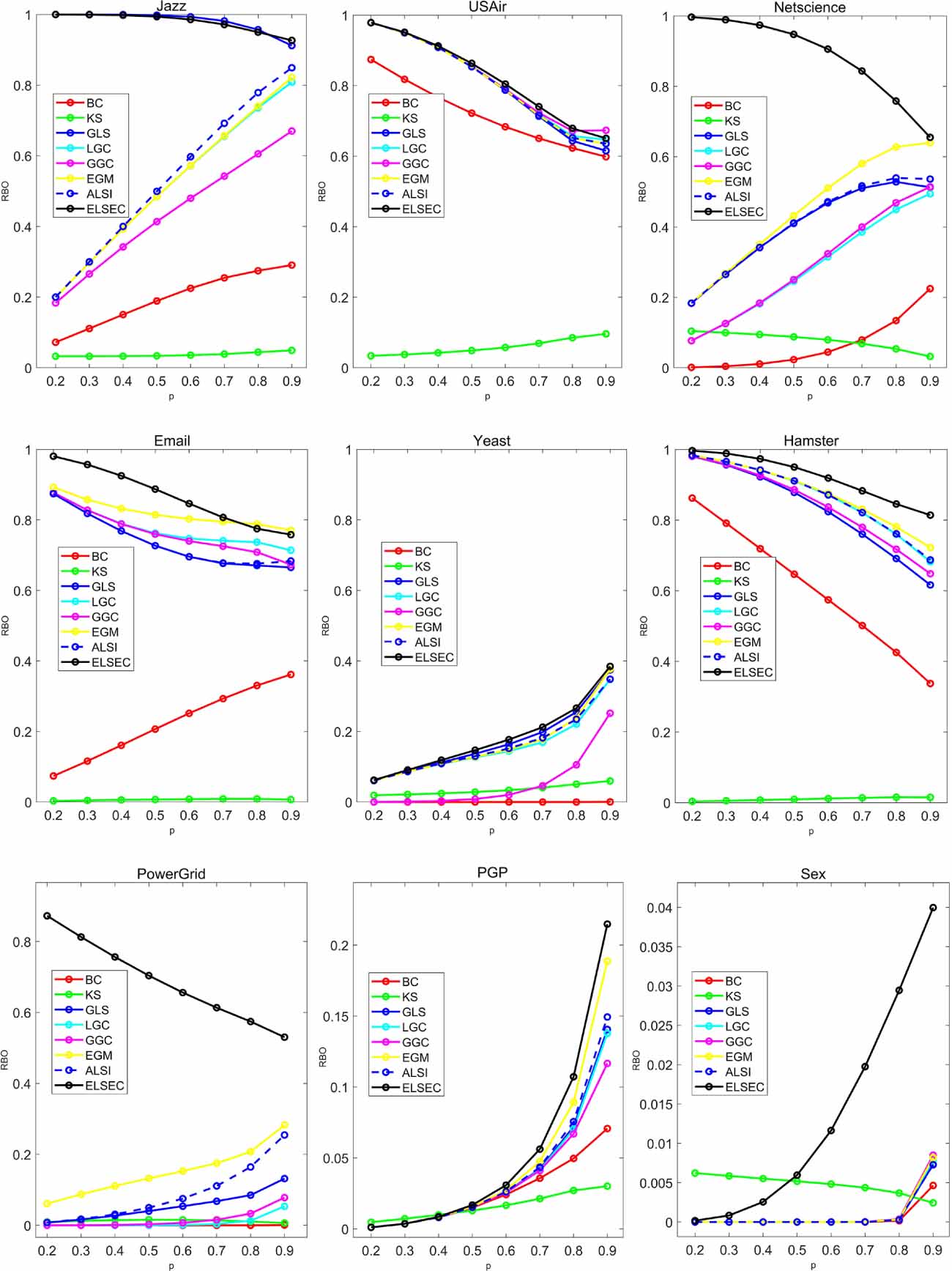 Identifying influential nodes in complex networks based on network ...