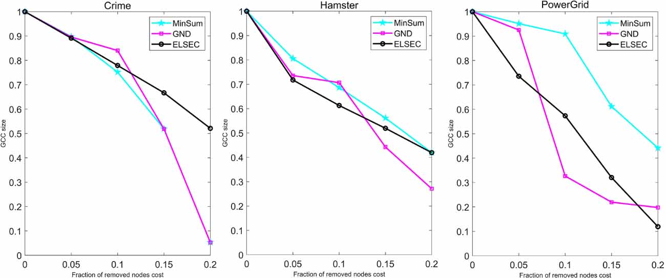 Identifying influential nodes in complex networks based on network embedding and local structure ...