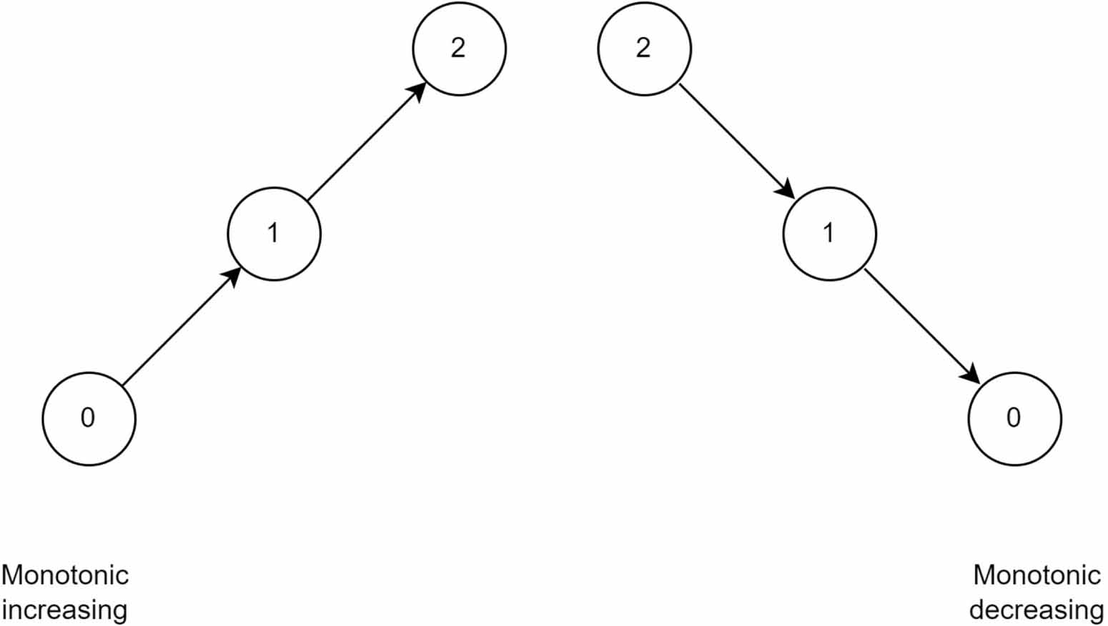 Unveiling herd behavior in financial markets - IOPscience