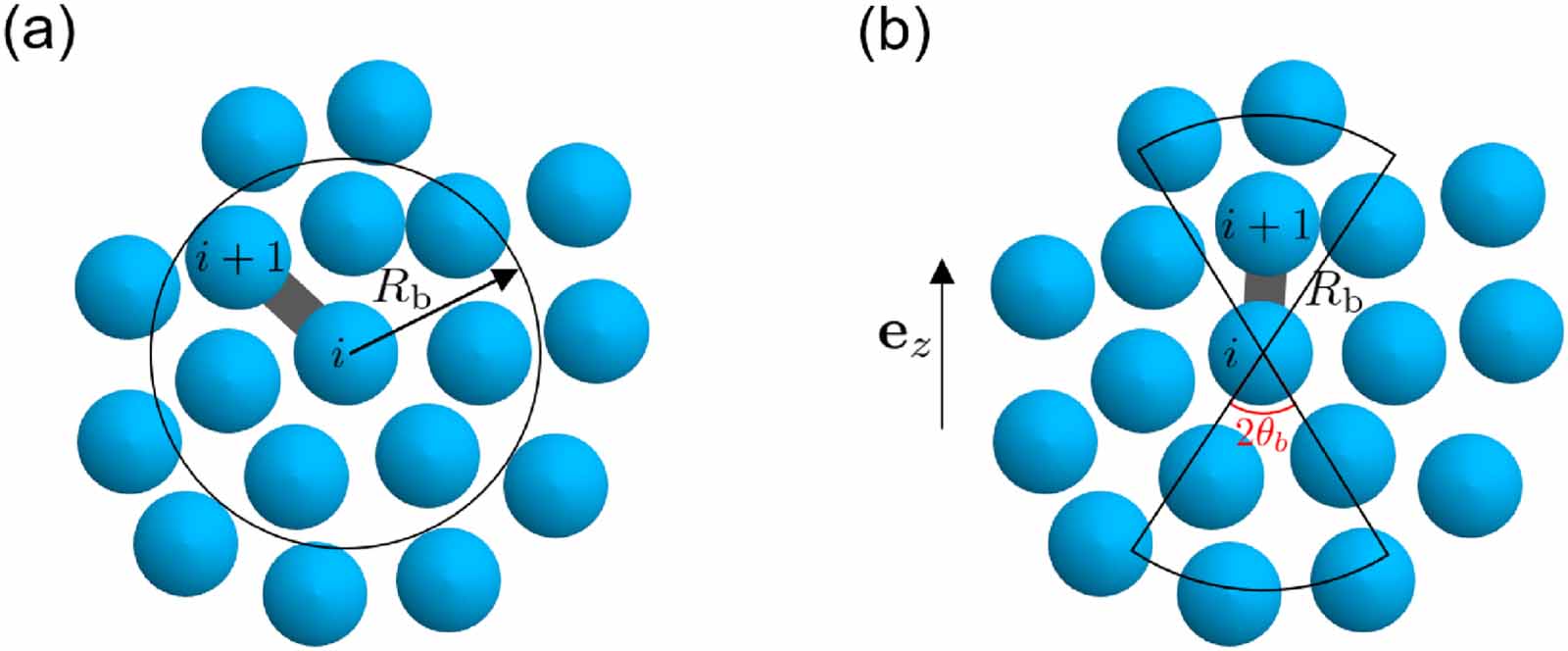 Creating equilibrium glassy states via random particle bonding - IOPscience