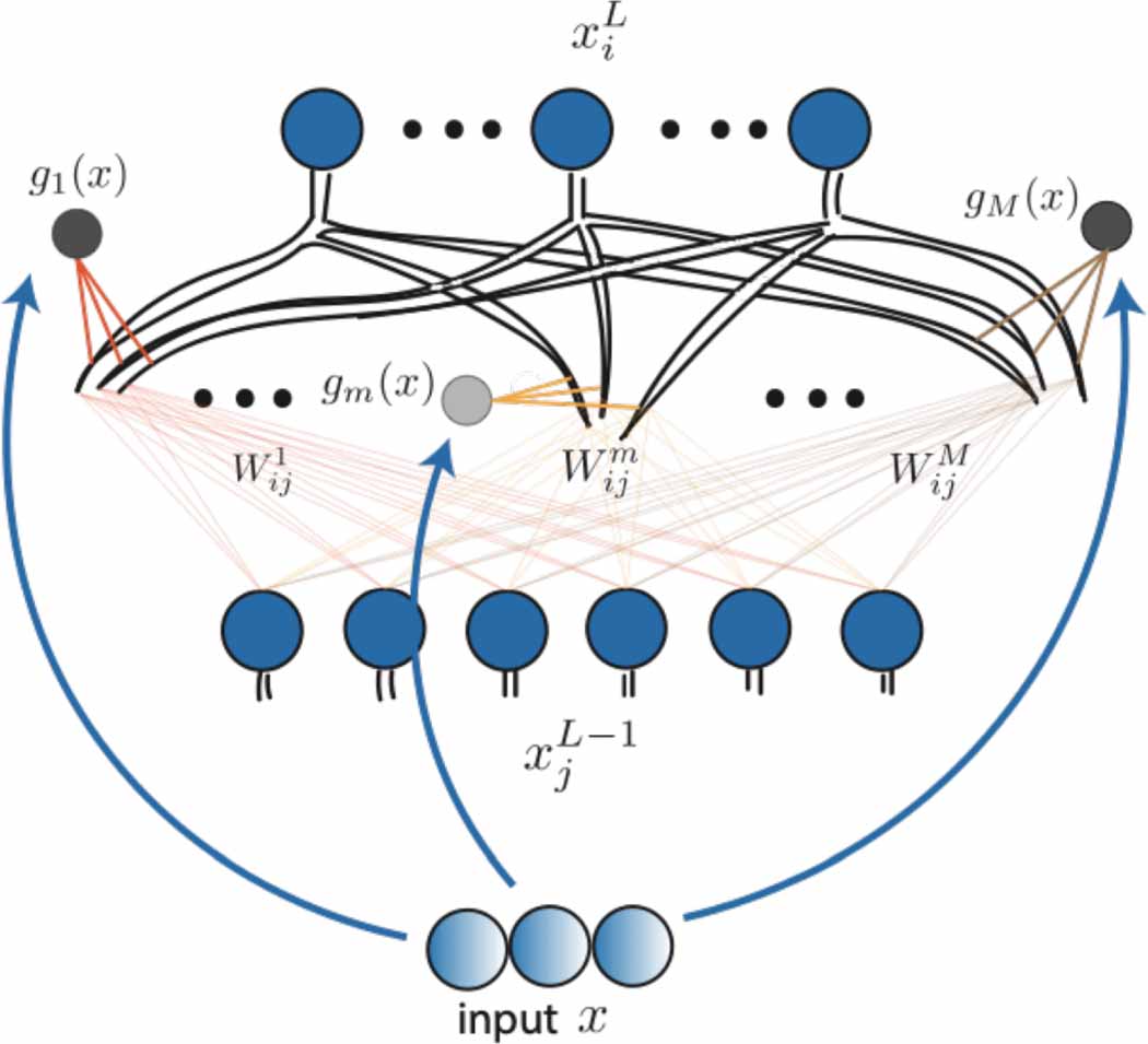 Statistical mechanics of deep learning - IOPscience