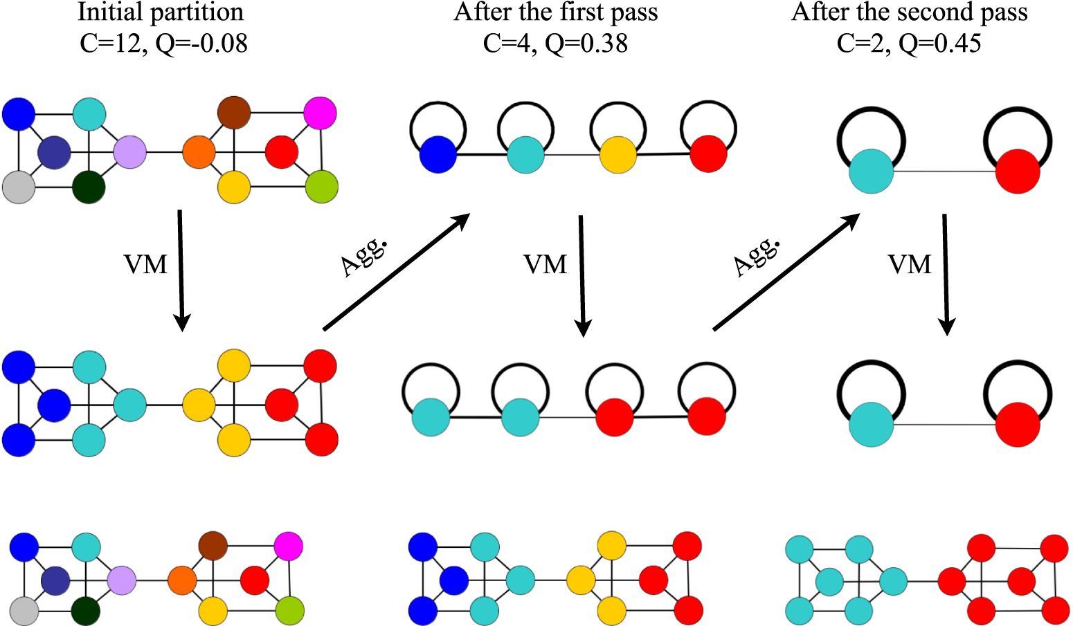 Fast unfolding of communities in large networks: 15 years later ...