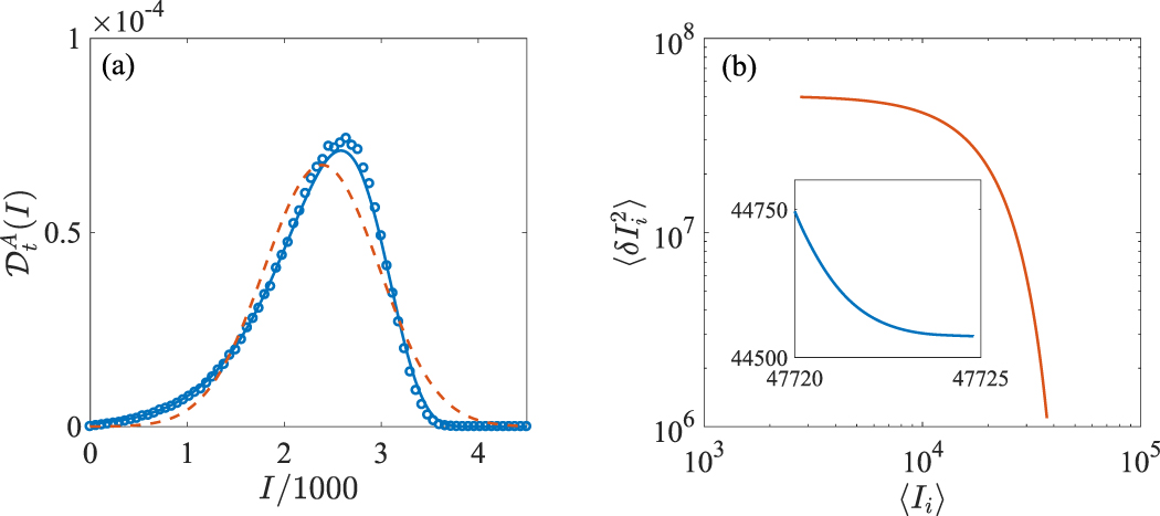 Non-Gaussian mean-field method for self-sustaining optomechanical ...