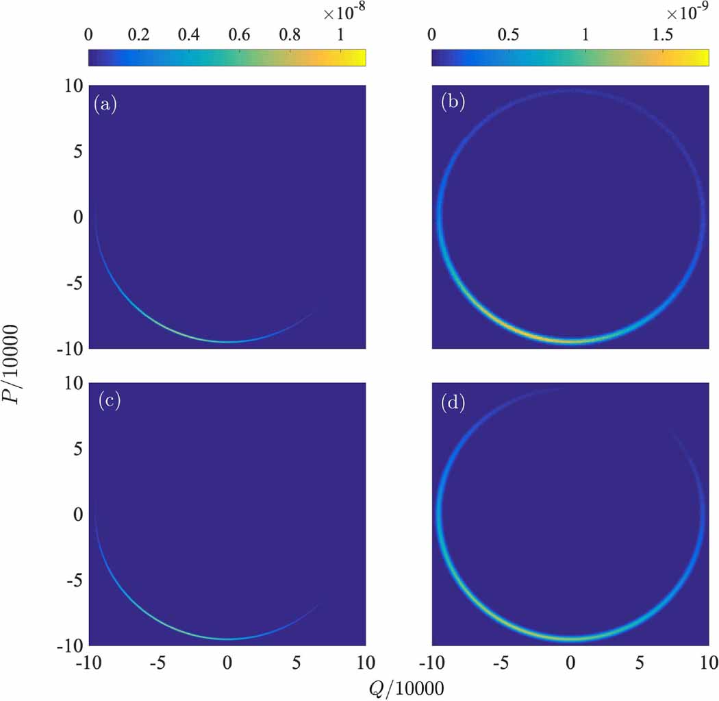 Non-Gaussian mean-field method for self-sustaining optomechanical ...