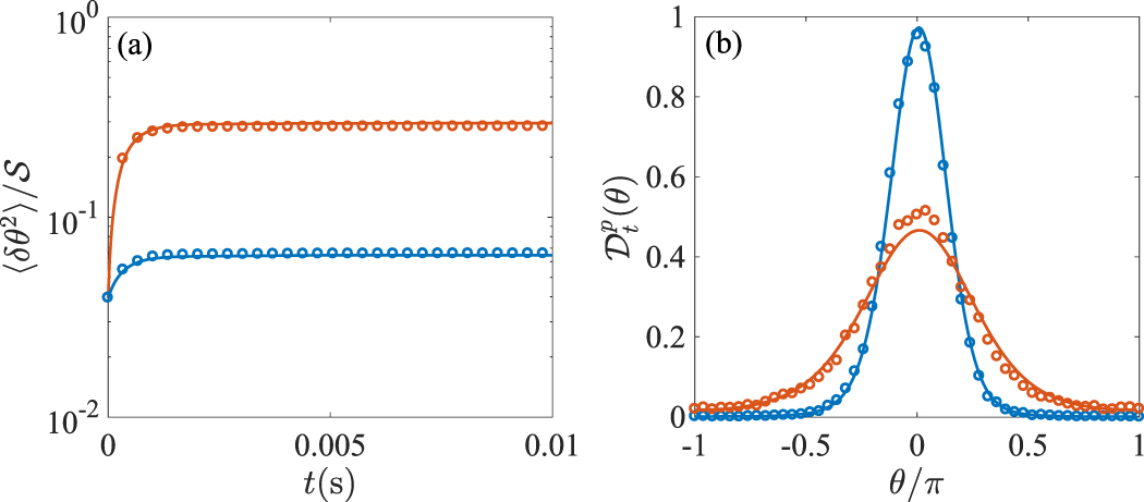 Non-Gaussian mean-field method for self-sustaining optomechanical ...