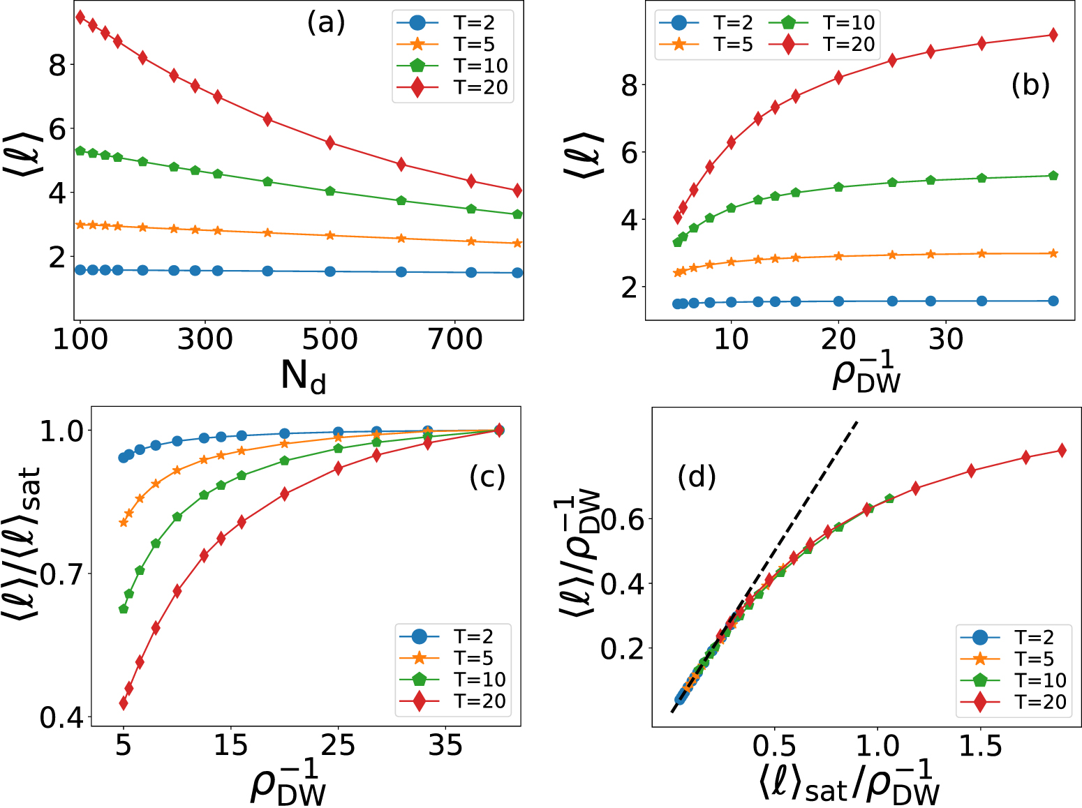 Stretched exponential to power-law: crossover of relaxation in a ...