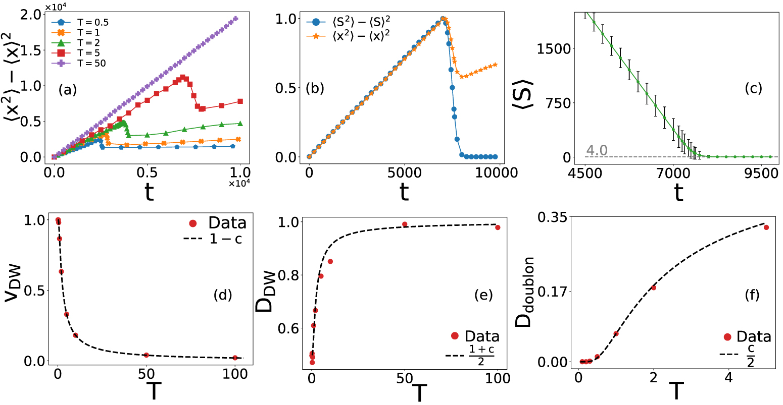 Stretched exponential to power-law: crossover of relaxation in a ...