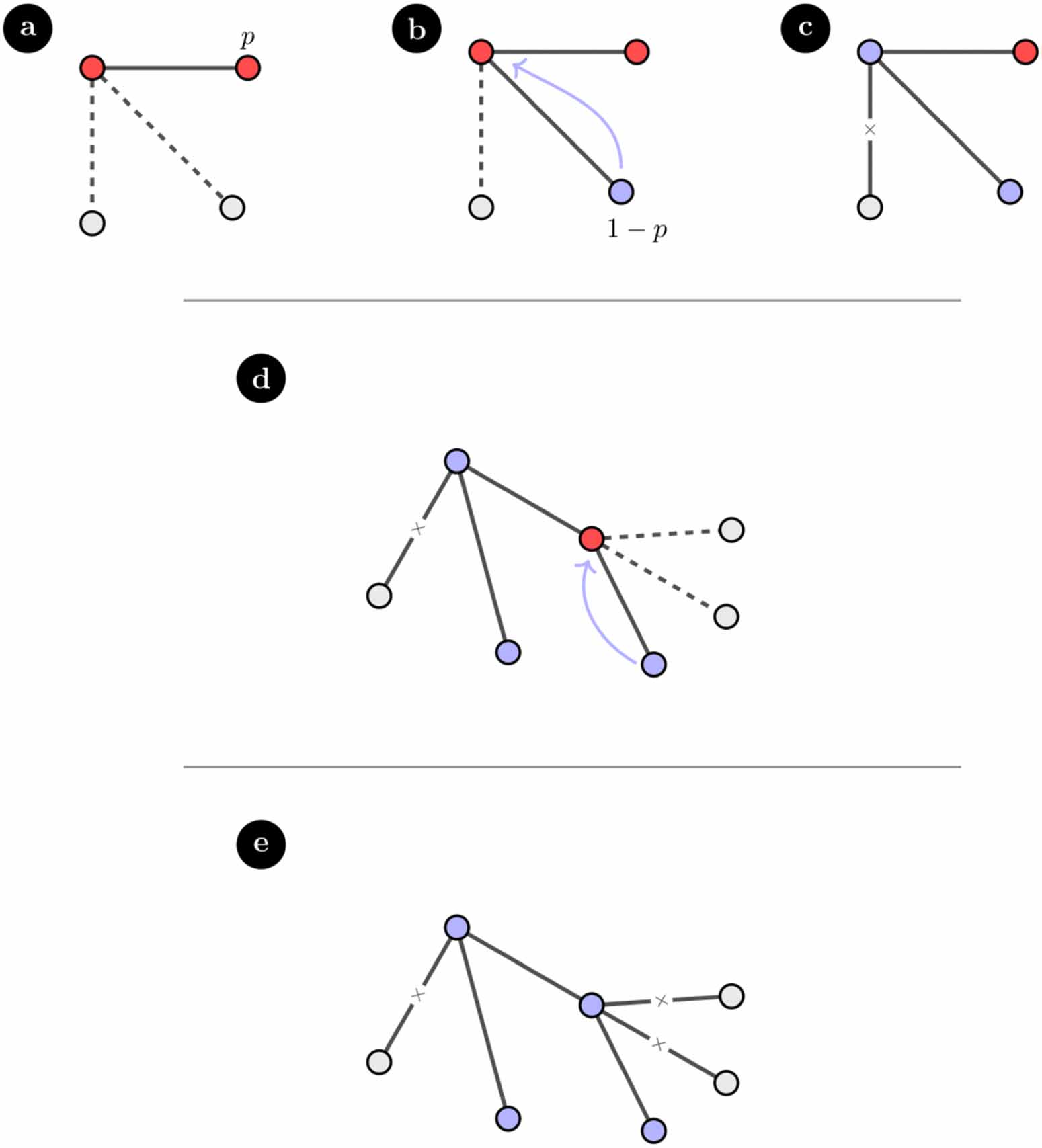The impact of effective participation in stopping misinformation: an ...