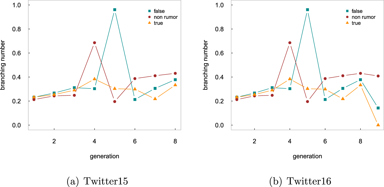 The impact of effective participation in stopping misinformation: an ...