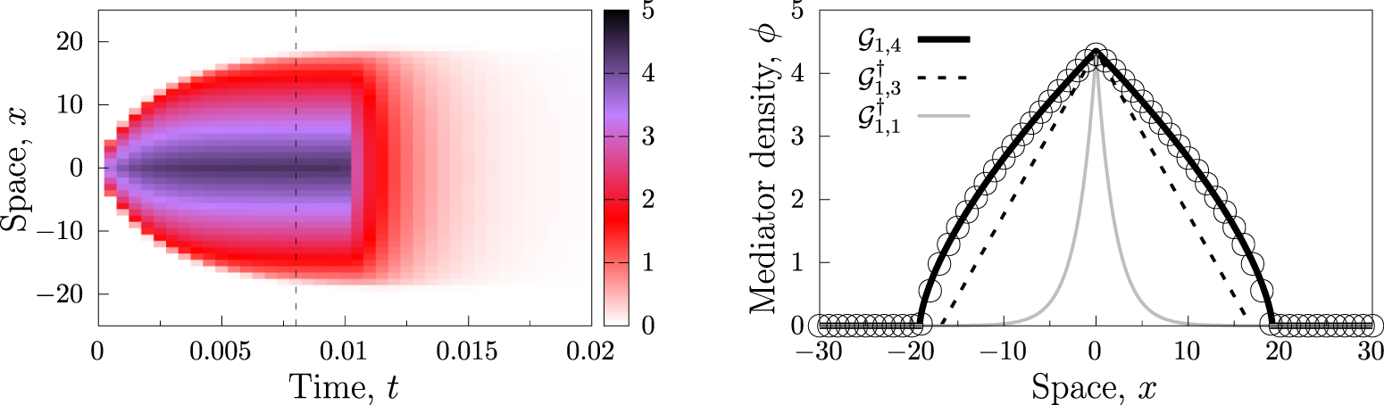 Pulsed interactions unify reaction–diffusion and spatial nonlocal ...