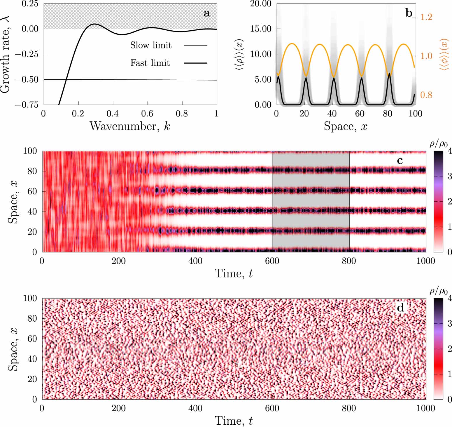 Pulsed interactions unify reaction–diffusion and spatial nonlocal ...