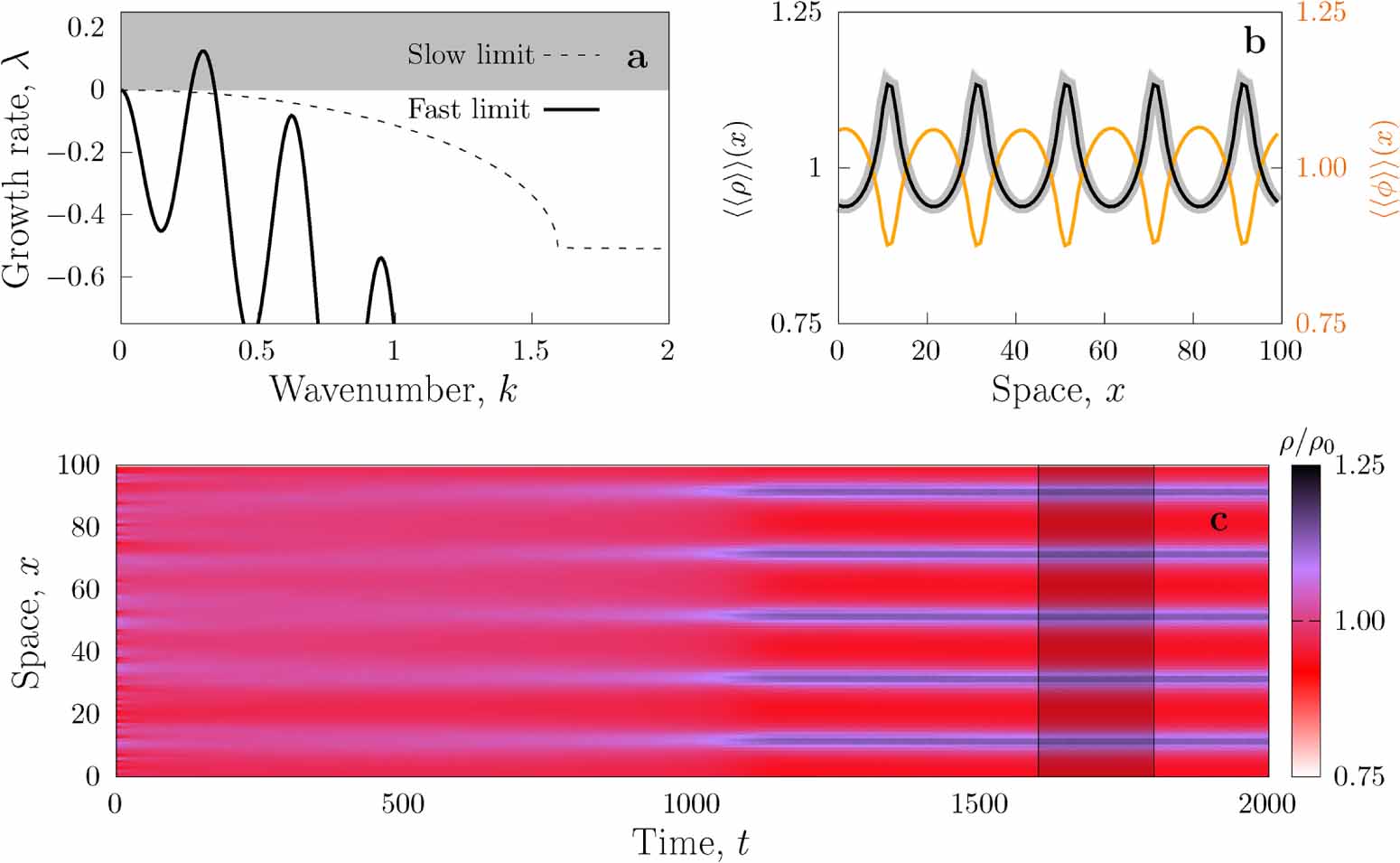 Pulsed interactions unify reaction–diffusion and spatial nonlocal ...