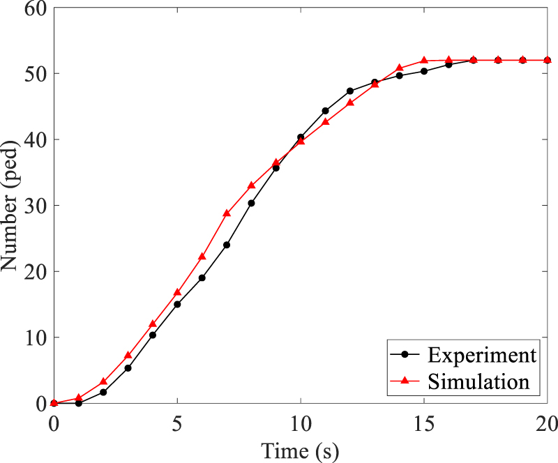 Behavioral patterns of children during emergency evacuations: a comparative analysis of ...