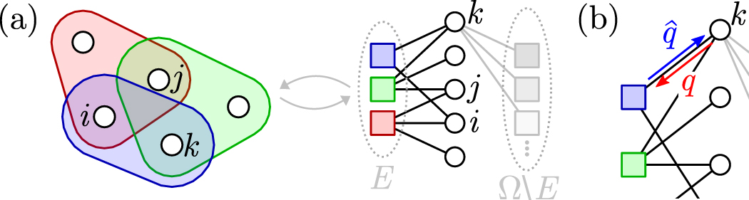 Message-passing on hypergraphs: detectability, phase transitions and ...