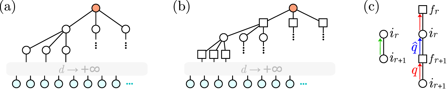 Message-passing on hypergraphs: detectability, phase transitions and ...