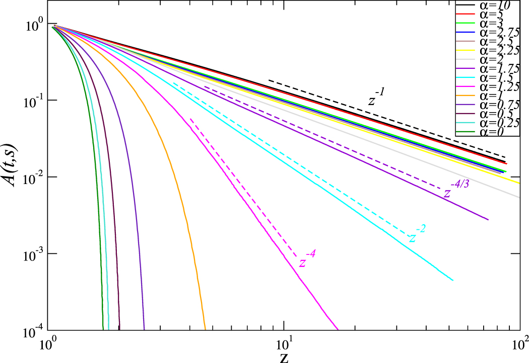 Aging properties of the voter model with long-range interactions ...