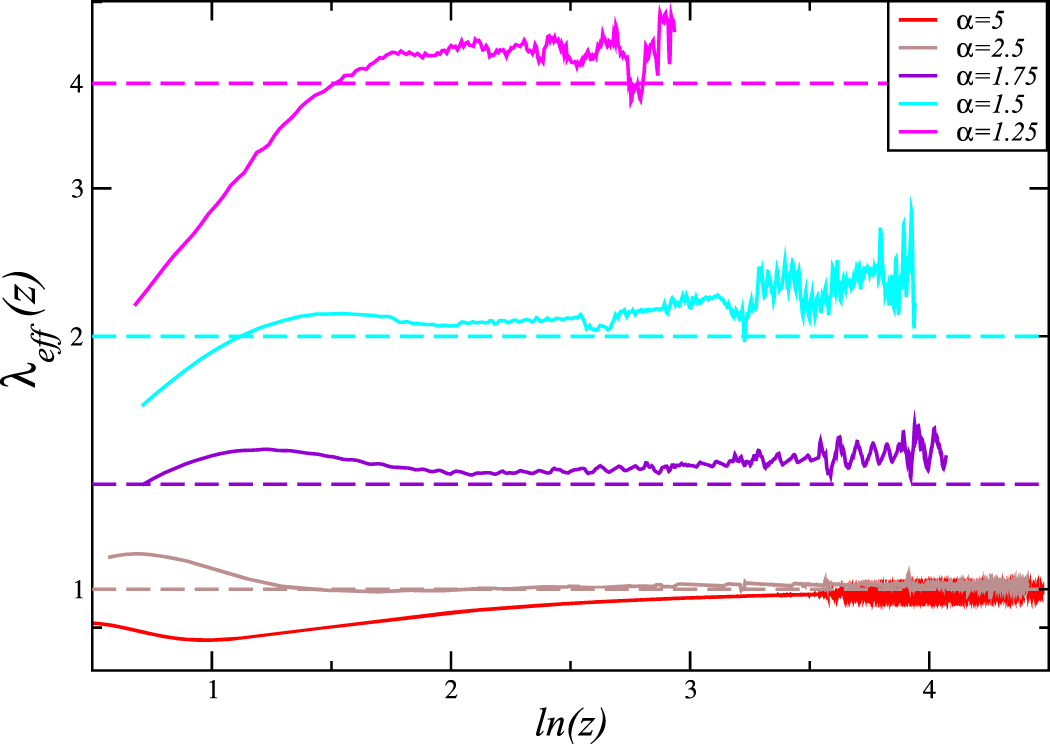 Aging properties of the voter model with long-range interactions ...
