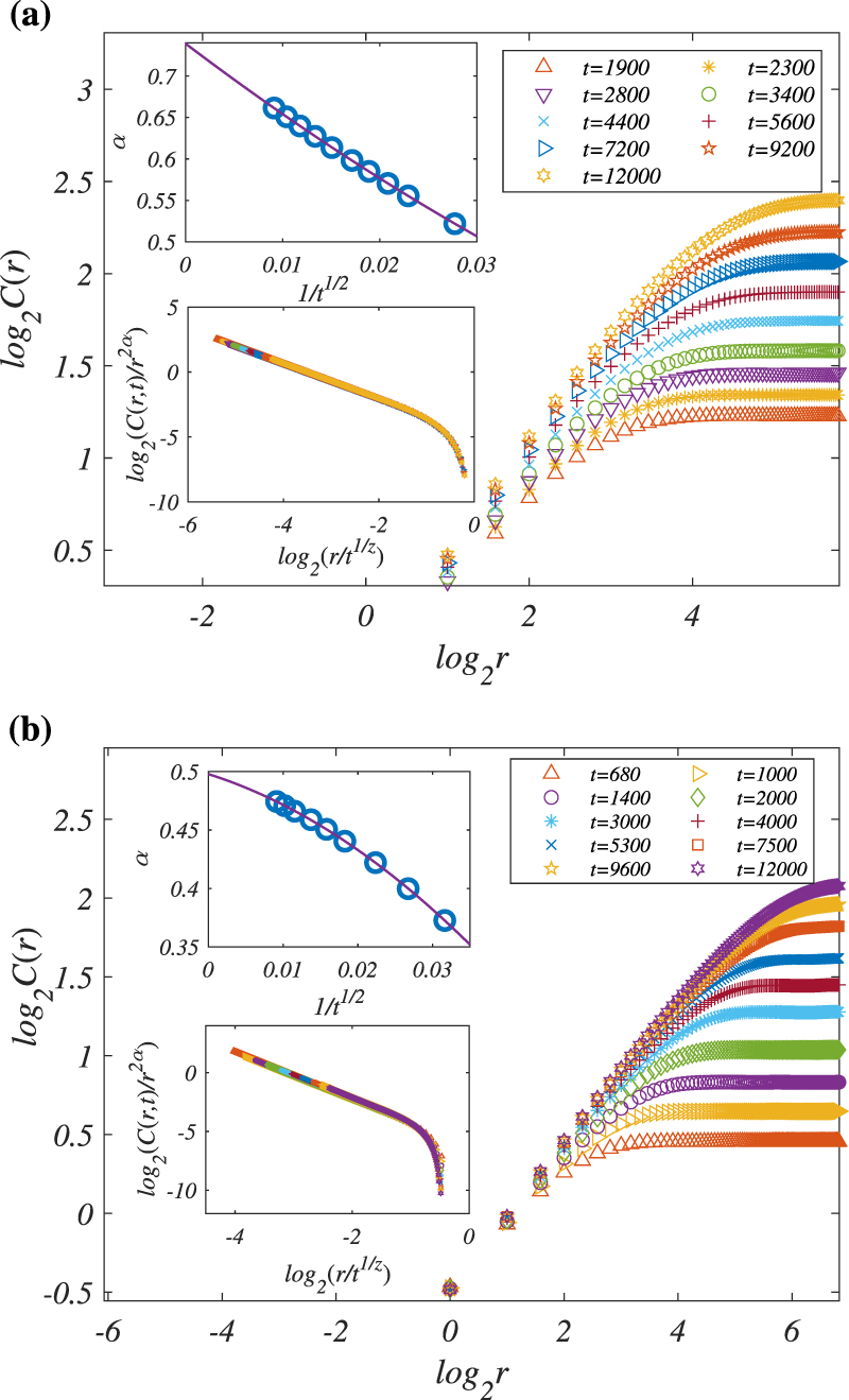 Pinning-depinning transitions in two classes of discrete elastic-string models in (2+1 ...