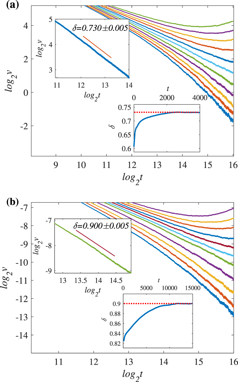 Pinning-depinning transitions in two classes of discrete elastic-string ...