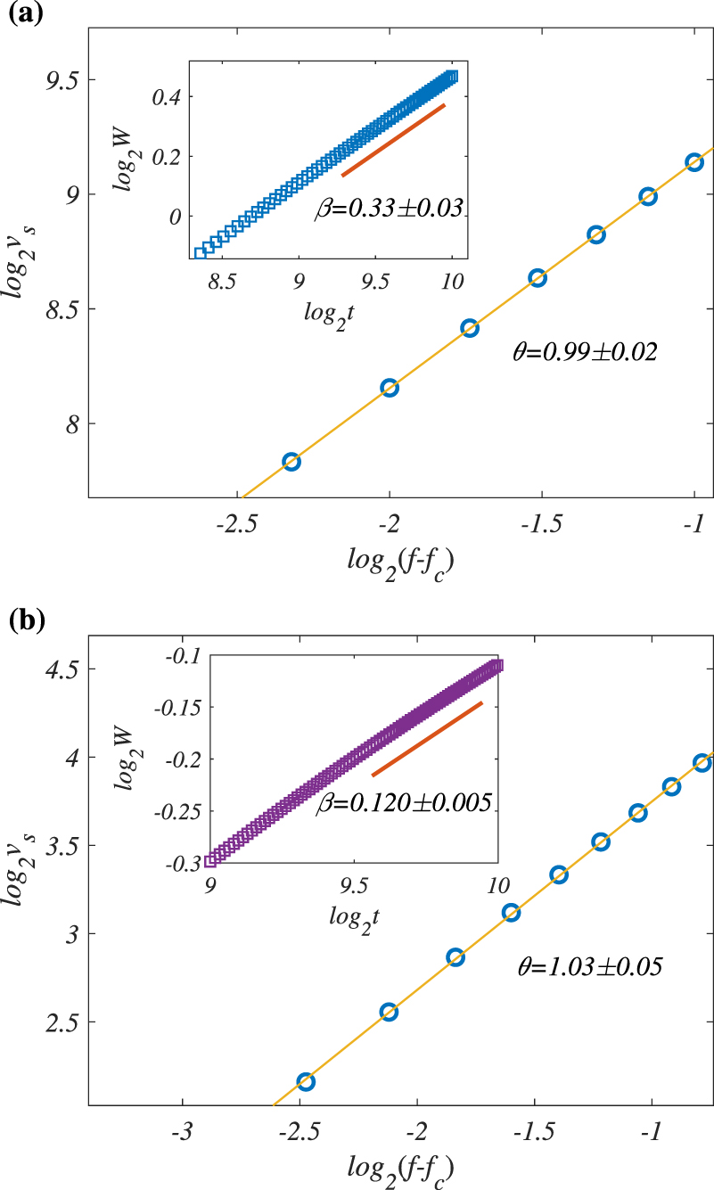 Pinning-depinning transitions in two classes of discrete elastic-string models in (2+1 ...