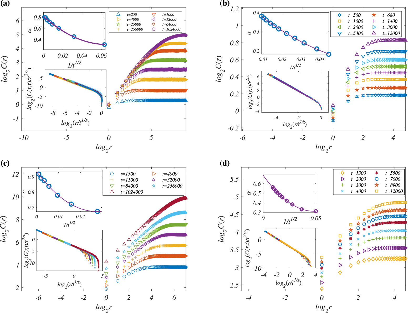Pinning-depinning transitions in two classes of discrete elastic-string models in (2+1 ...