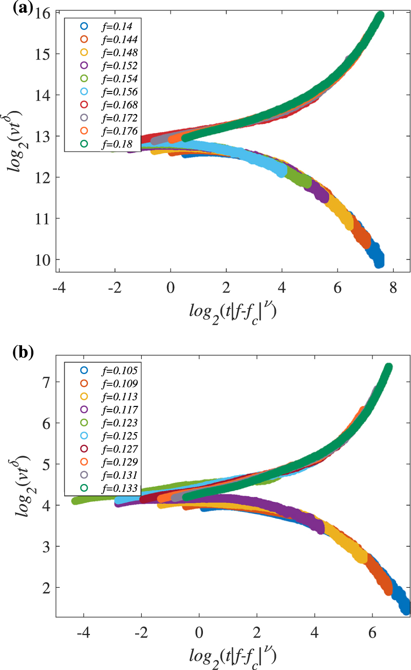 Pinning-depinning transitions in two classes of discrete elastic-string models in (2+1 ...