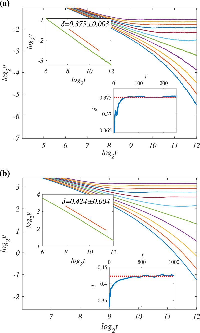 Pinning-depinning transitions in two classes of discrete elastic-string models in (2+1 ...