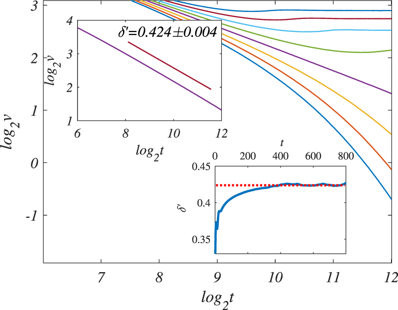 Pinning-depinning transitions in two classes of discrete elastic-string models in (2+1 ...