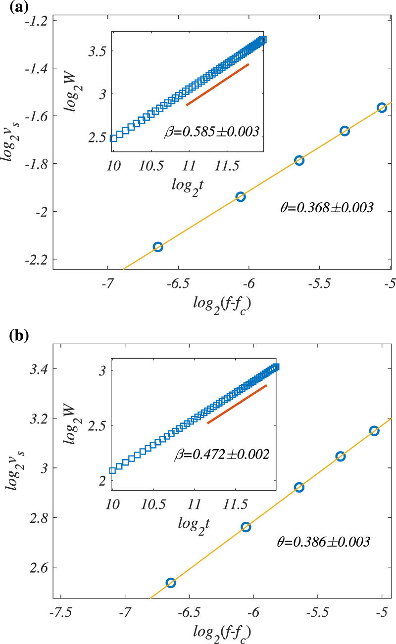 Pinning-depinning transitions in two classes of discrete elastic-string models in (2+1 ...