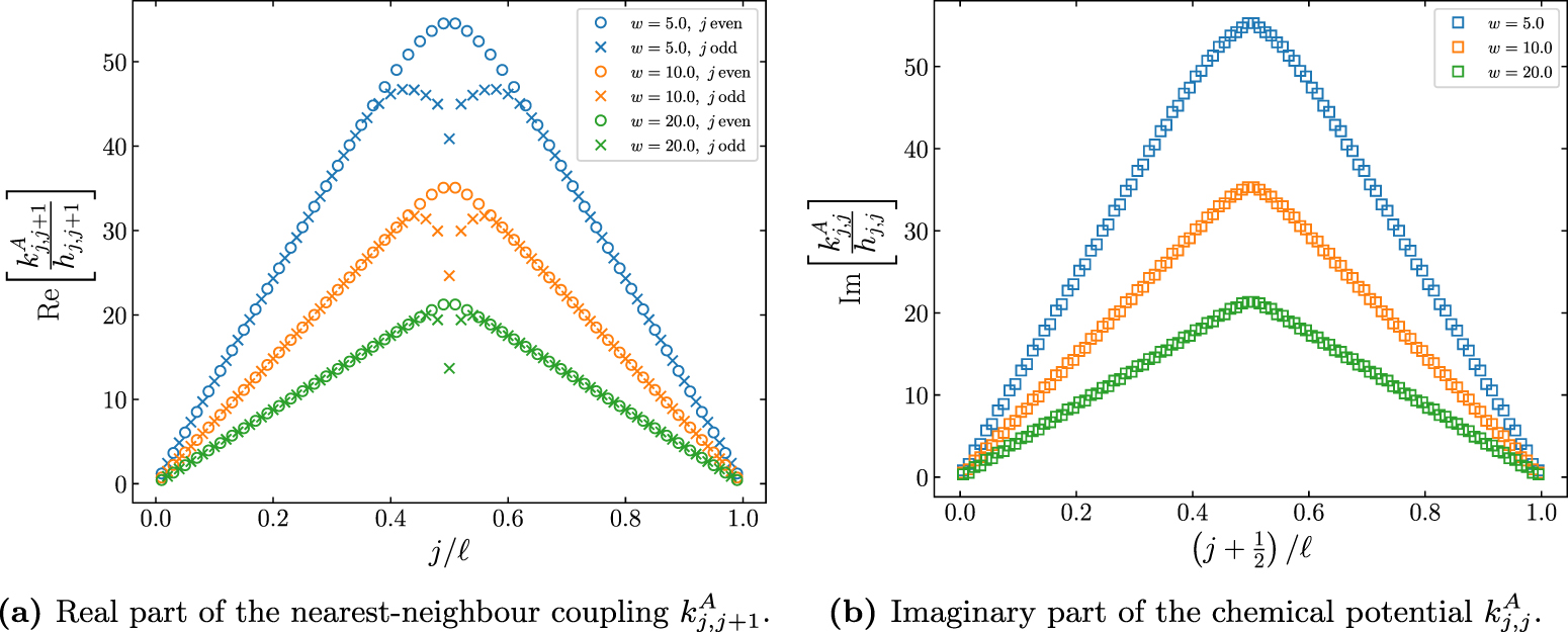 Entanglement Hamiltonian in the non-Hermitian SSH model - IOPscience