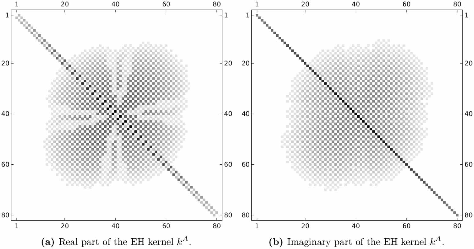 Entanglement Hamiltonian in the non-Hermitian SSH model - IOPscience