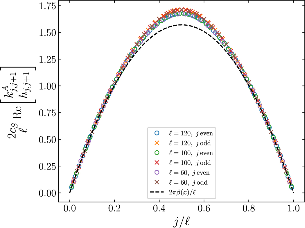 Entanglement Hamiltonian in the non-Hermitian SSH model - IOPscience
