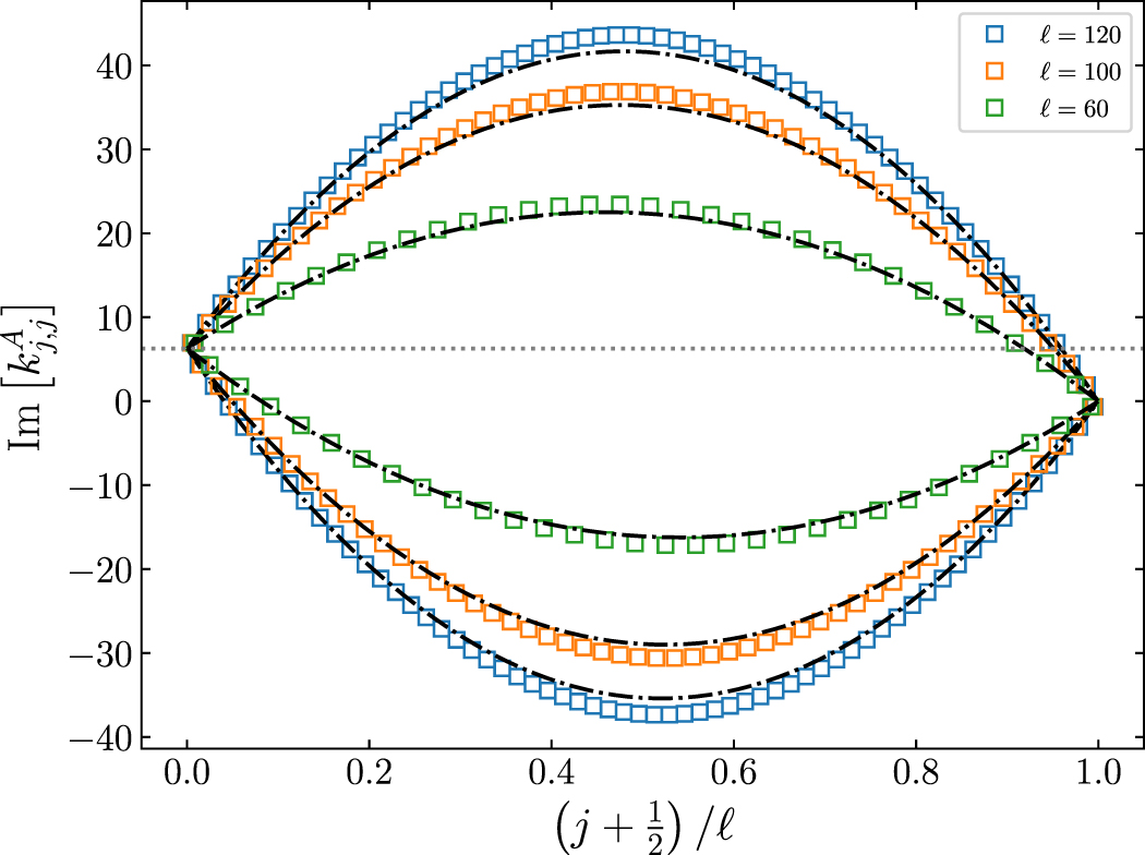 Entanglement Hamiltonian in the non-Hermitian SSH model - IOPscience