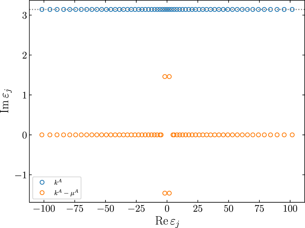 Entanglement Hamiltonian in the non-Hermitian SSH model - IOPscience