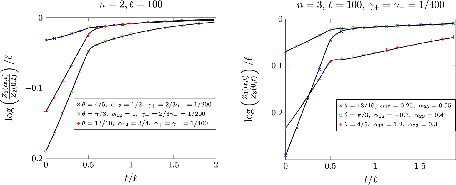 Entangled multiplets, asymmetry, and quantum Mpemba effect in ...