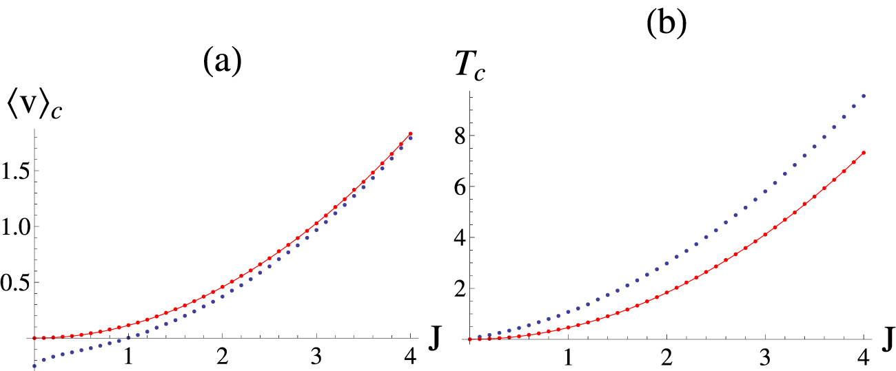The simplified energy landscape of the φ 4 model and the phase ...