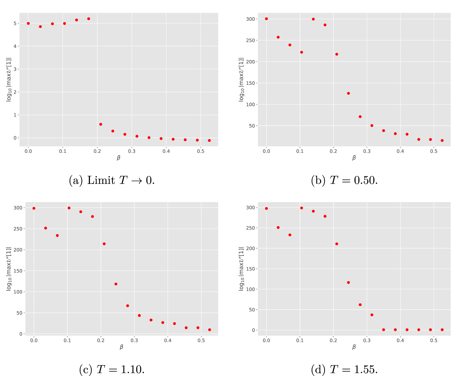 A functional renormalization group for signal detection and stochastic ...