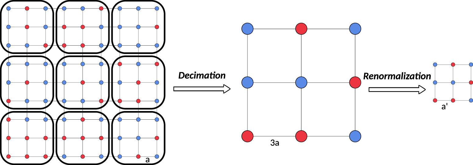 Laplacian renormalization group: an introduction to heterogeneous ...