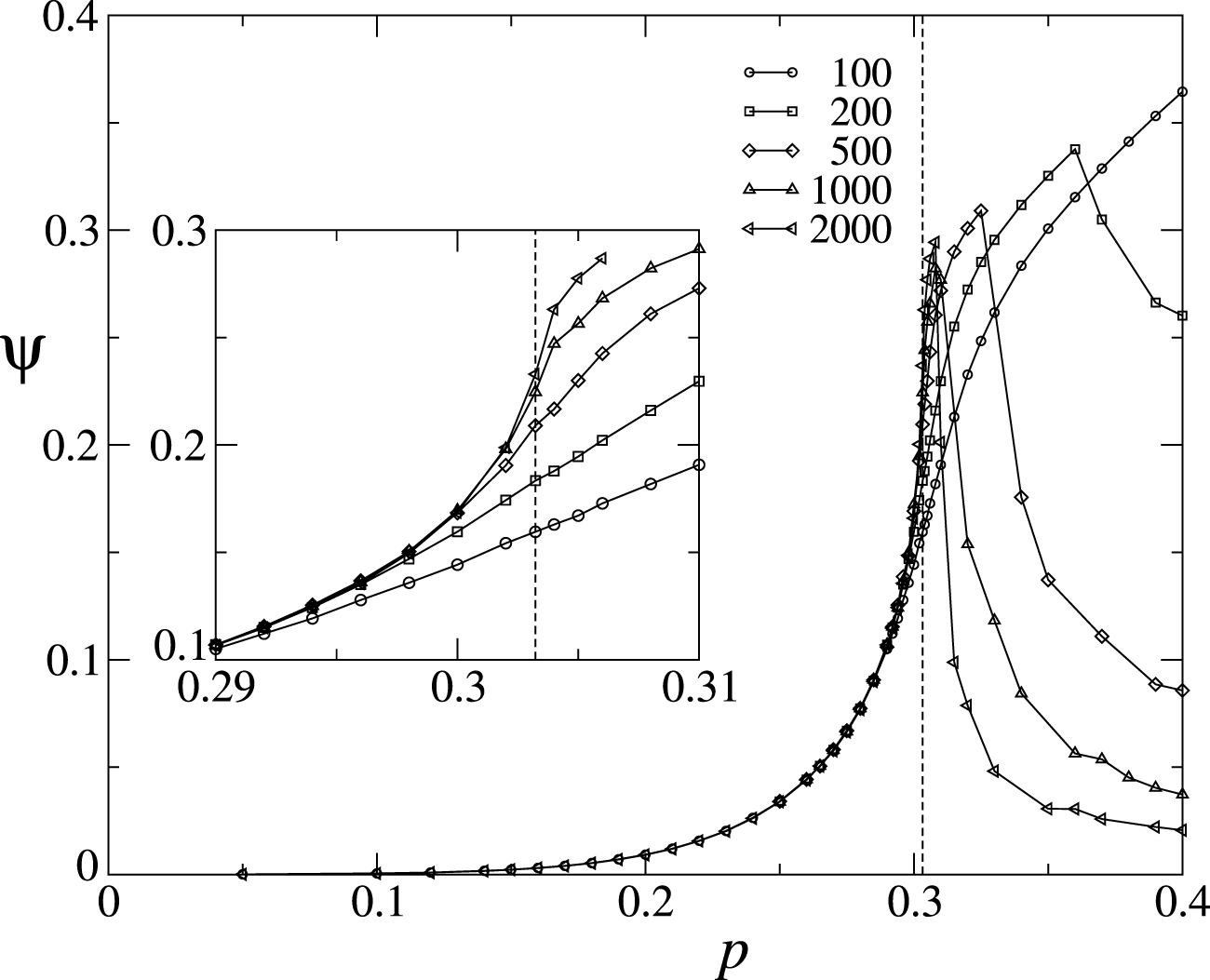 Entropy production of the contact model - IOPscience