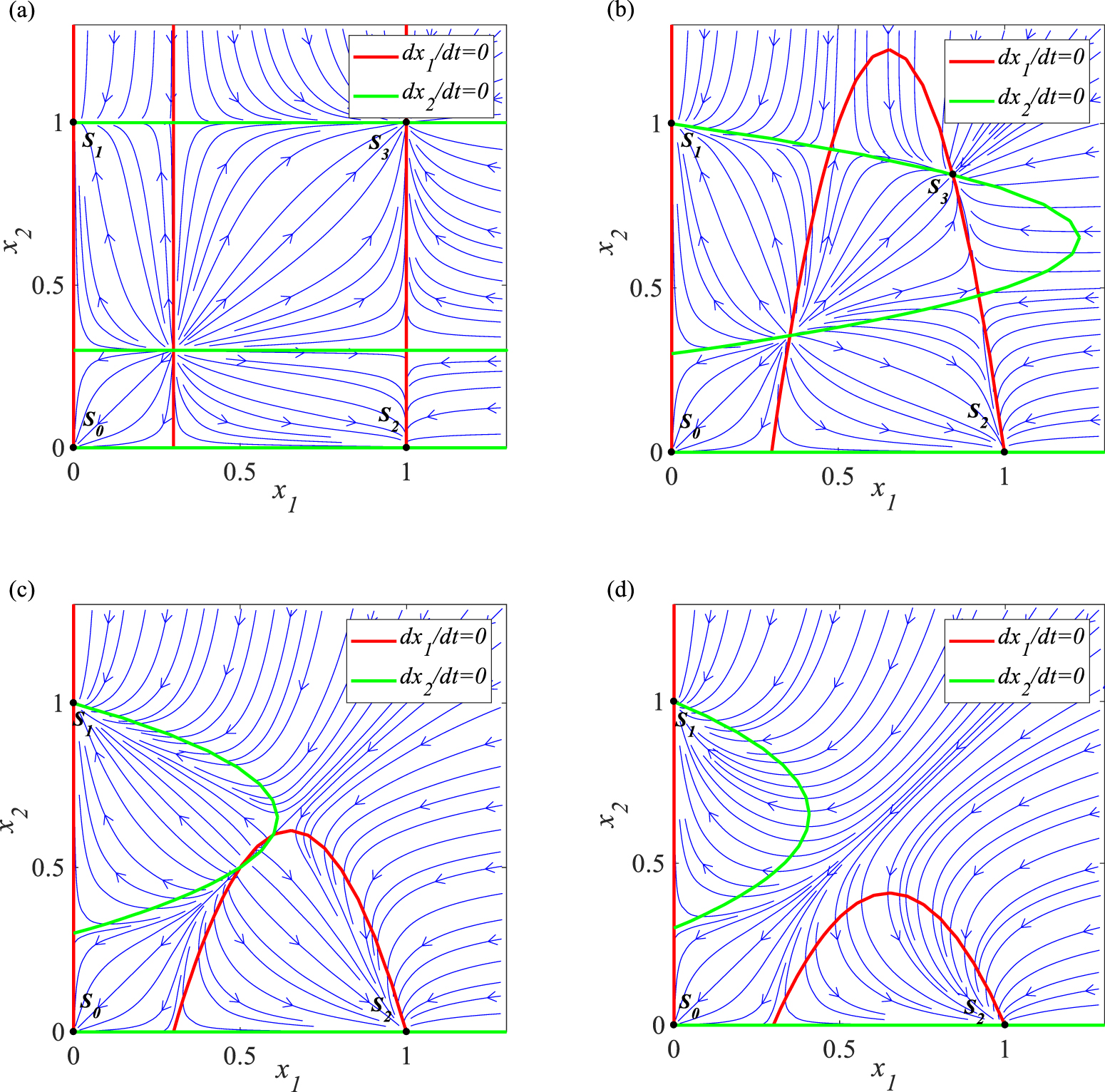 System identification and landscape stability of stochastic competition ...