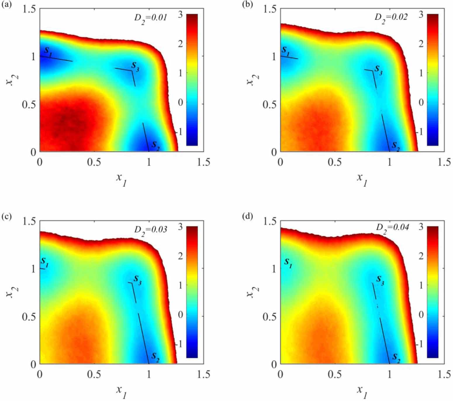 System identification and landscape stability of stochastic competition ...