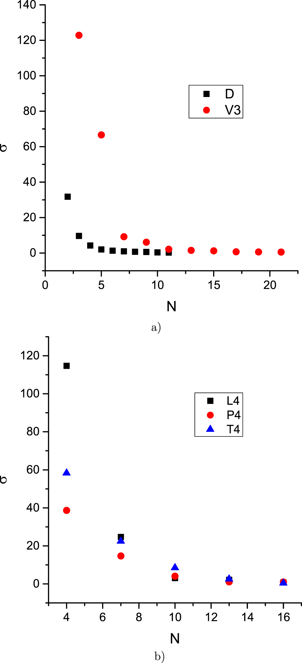 Random sequential adsorption of polydisperse mixtures on a cubic lattice - IOPscience