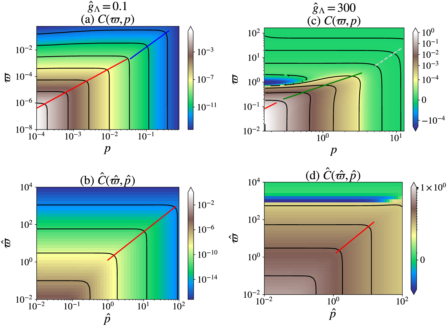 Unveiling the different scaling regimes of the one-dimensional Kardar ...
