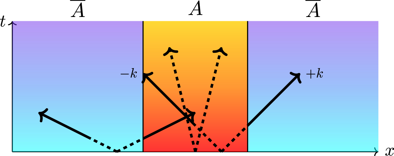 Quench dynamics of entanglement entropy under projective charge ...
