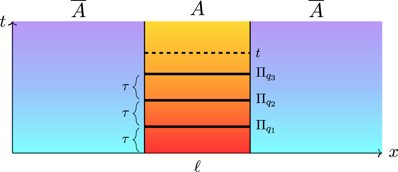 Quench dynamics of entanglement entropy under projective charge ...