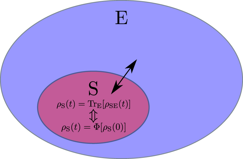 Quantum information meets high-energy physics: probing neutrinos and ...
