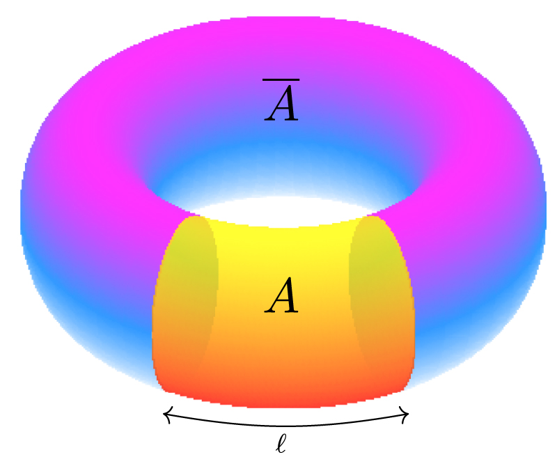 Quasiparticle picture for entanglement hamiltonians in higher ...