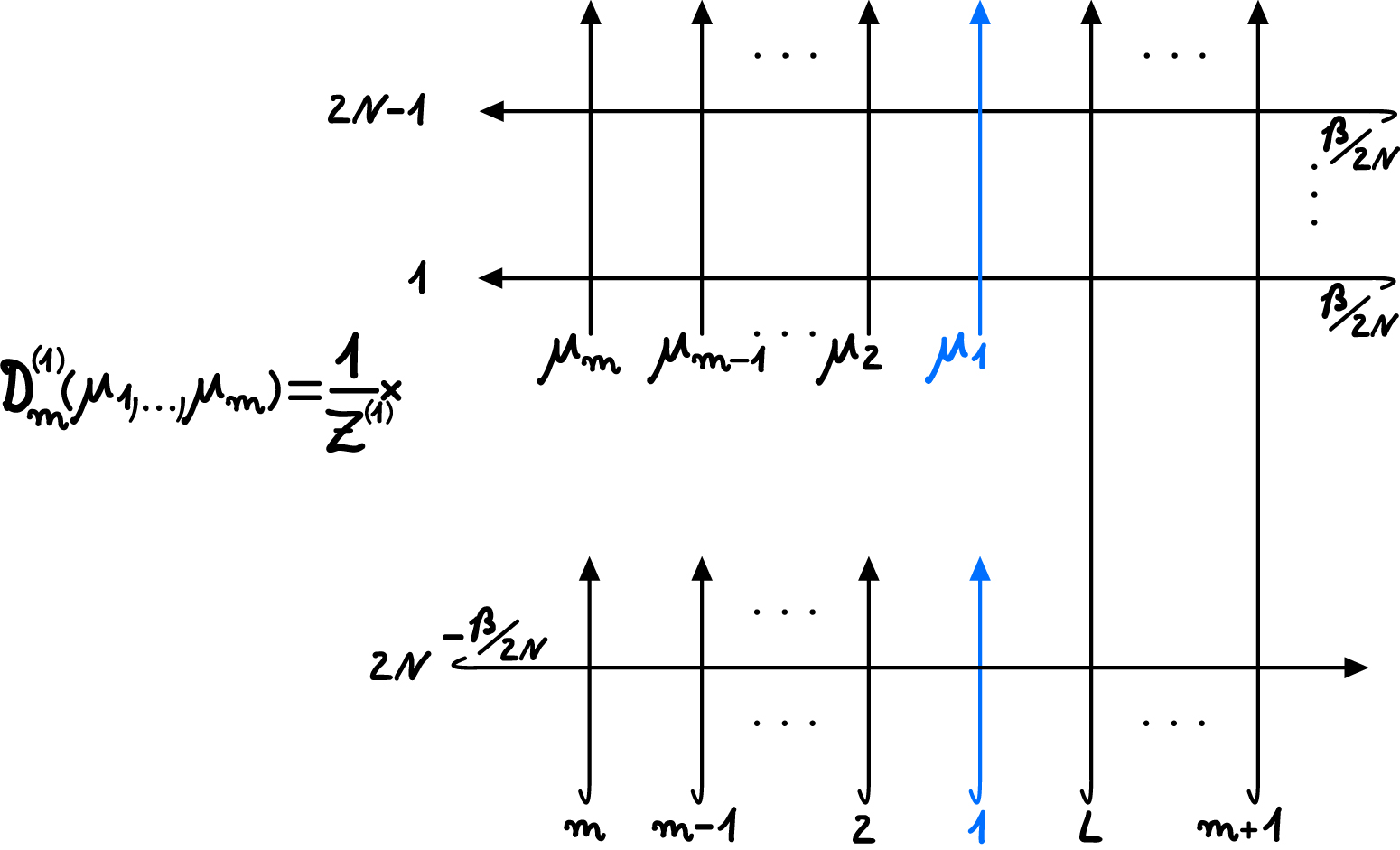 On the properties of the density matrix of the -invariant model ...