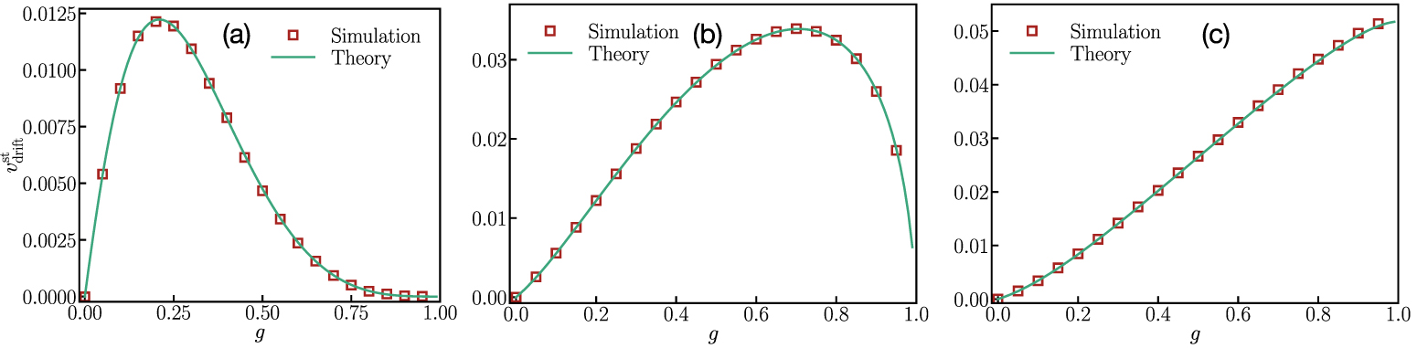 Asymmetric simple exclusion process on a random comb: transport ...